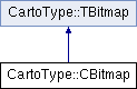 CartoType C++ API: CartoType::CBitmap Class Reference