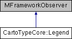 CartoType C++ API: CartoTypeCore::Legend Class Reference